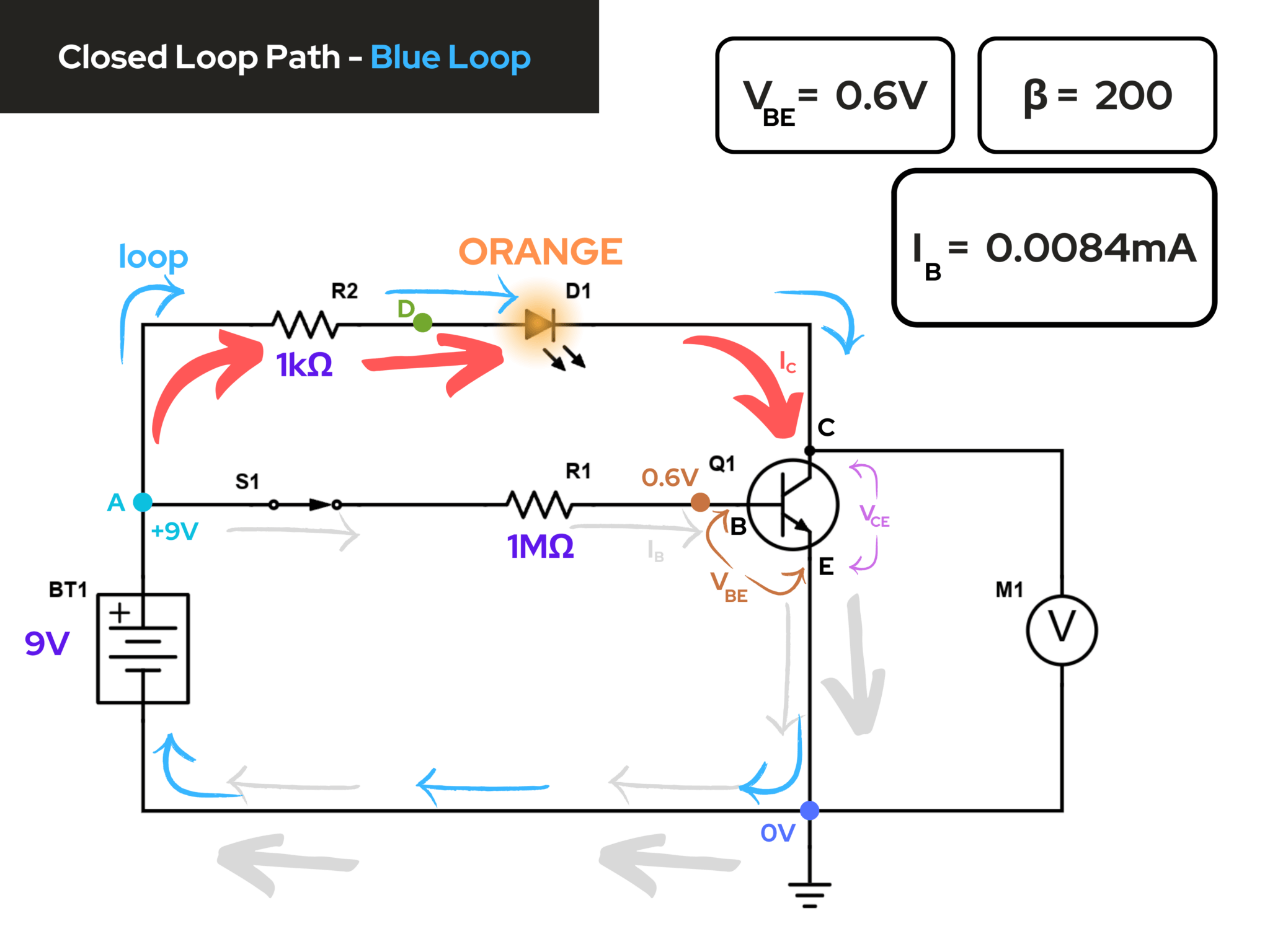 Transistors 101: The Building Blocks of Your Favorite Gadgets – Motbots