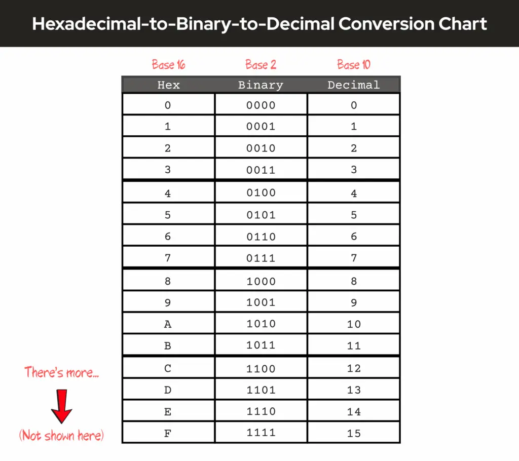 Introduction to PIC Programming Using C: Programming a Super Simple LED ...